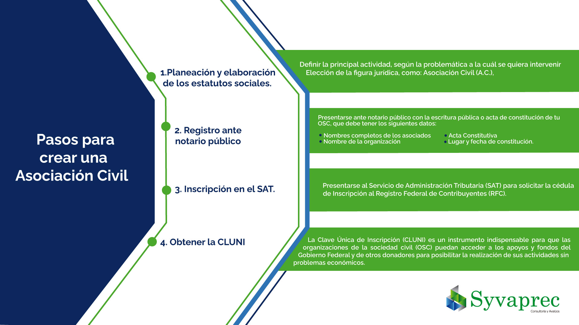 Asociaciones Sin Fines De Lucro Que Son Syvaprec